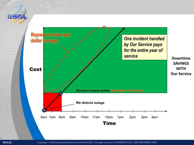 Managed Services Presentation | PPTX