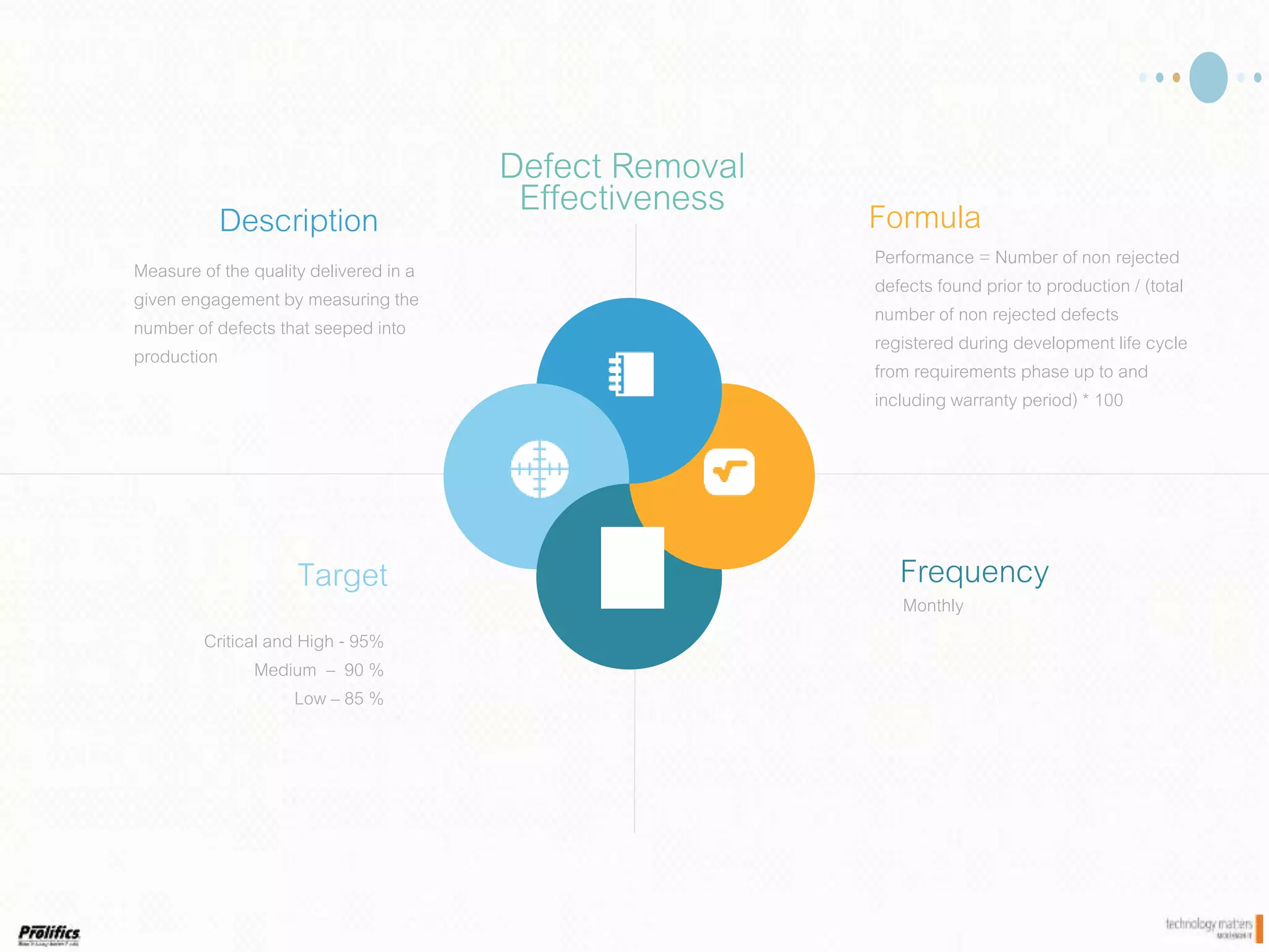 Managed Services Using SLAs and KPIs | PPTX
