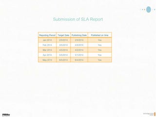 Managed Services Using SLAs and KPIs | PPTX