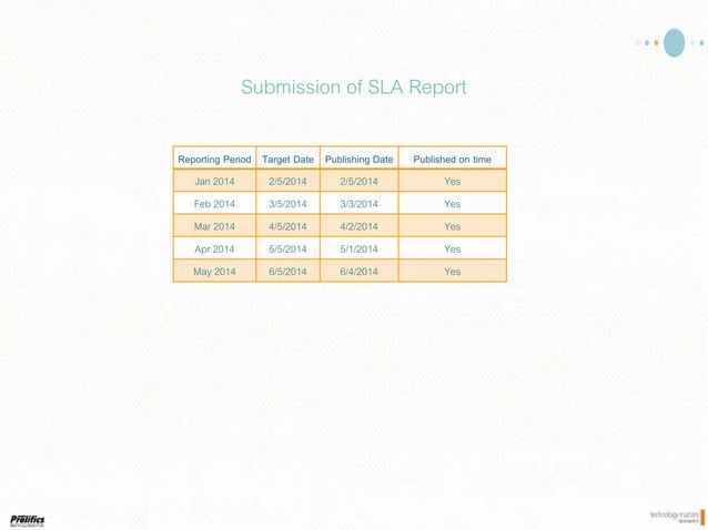 Managed Services Using SLAs and KPIs | PPTX