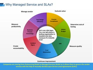 Managed Services Using SLAs and KPIs | PPTX