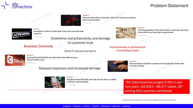 Proactive Protection and Real-Time Threat Response | PPT