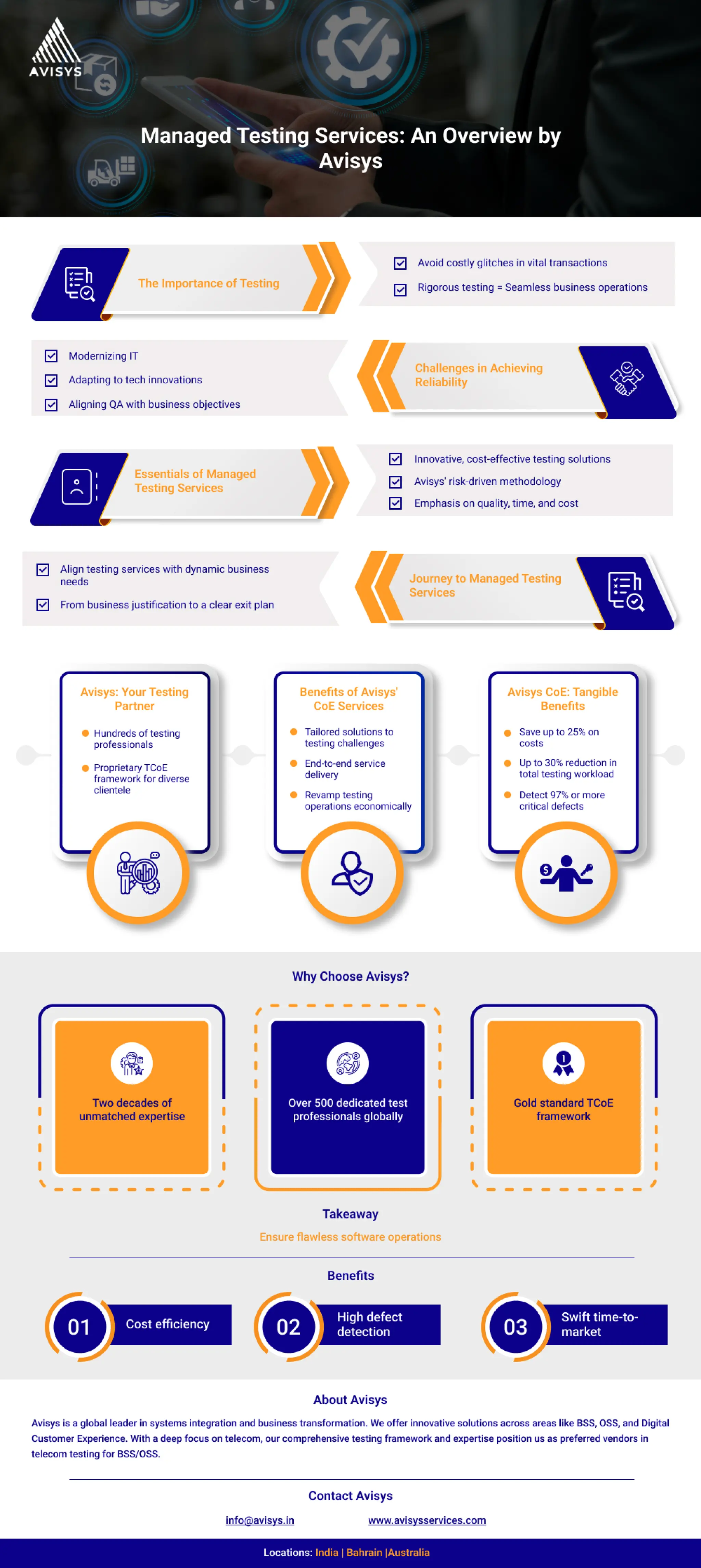 Managed Testing - Infographics.pdf