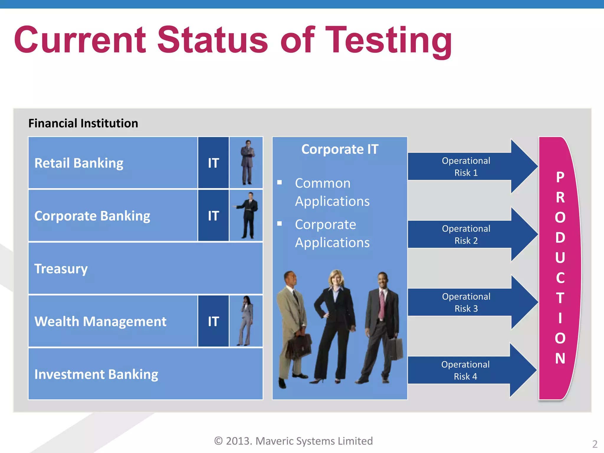 Managed Test Services - Maveric Systems | PPTX