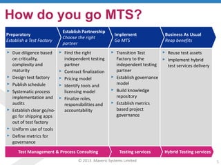 Managed Test Services - Maveric Systems | PPTX