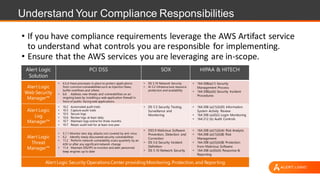 Managed Threat Detection & Response for AWS Applications | PPT
