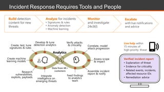 Managed Threat Detection & Response for AWS Applications | PPT