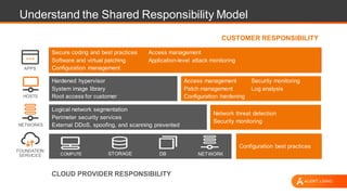 Managed Threat Detection & Response for AWS Applications | PPT