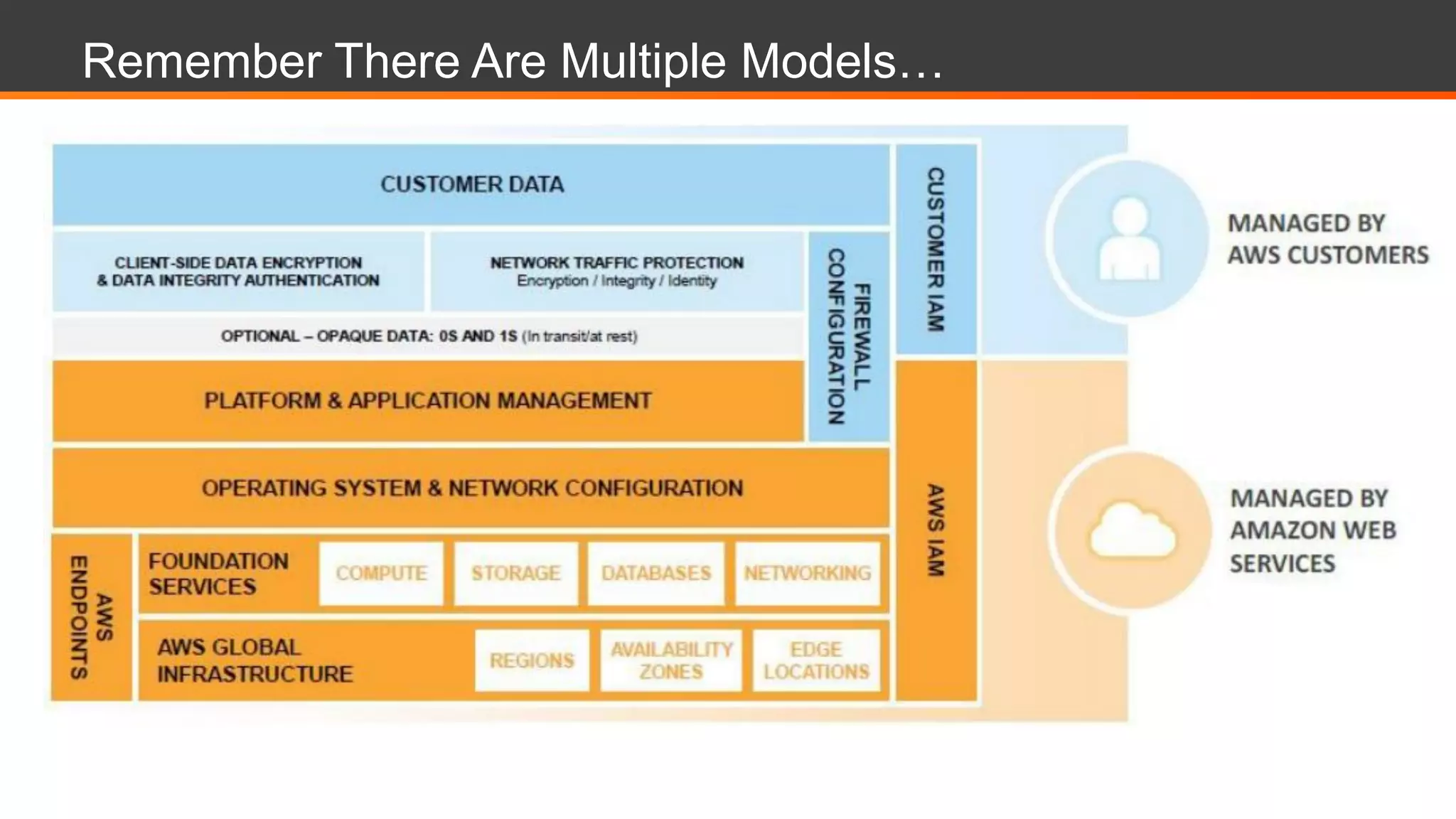 Managed Threat Detection And Response Ppt