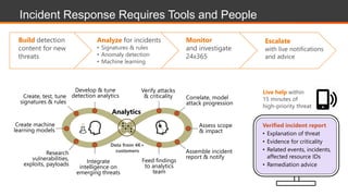 Managed Threat Detection and Response | PPT