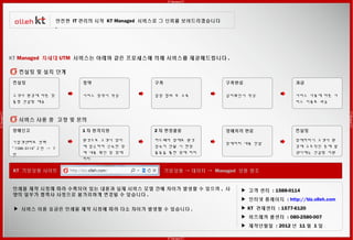 포티넷 차세대 utm | PPT