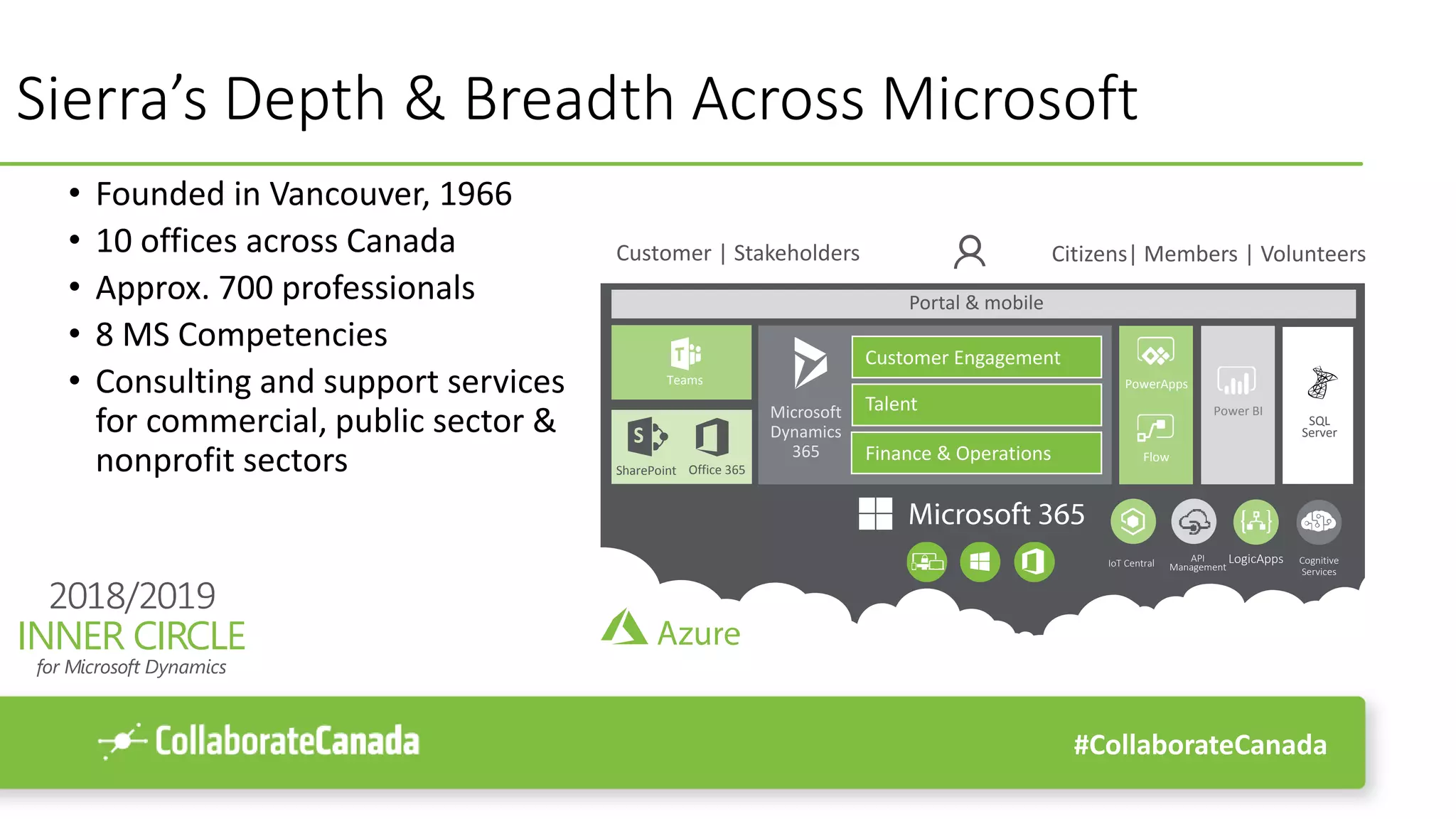 Managed vs Unmanaged Solution- Dynamics 365 CE (CRM) | PPTX