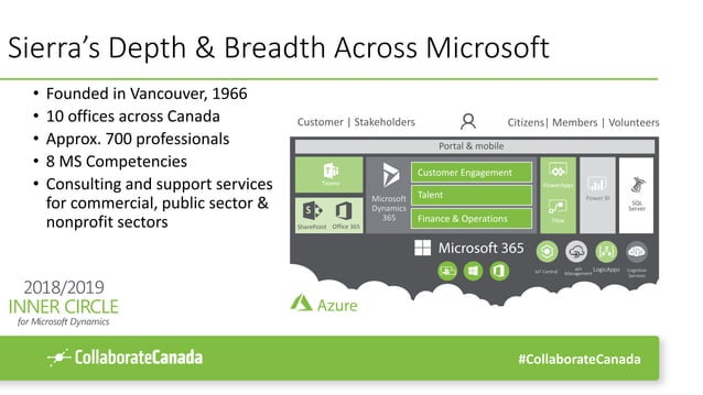 Managed vs Unmanaged Solution- Dynamics 365 CE (CRM) | PPTX