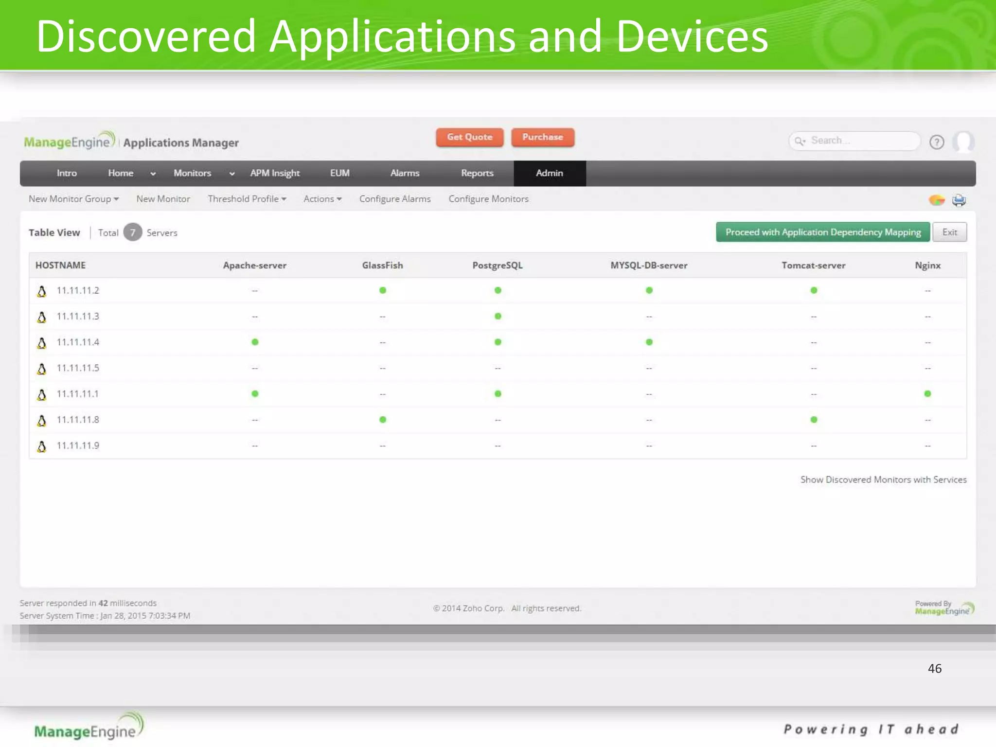 How Application Discovery and Dependency Mapping can stop you from losing customers | PPT