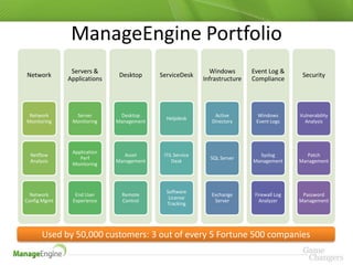 Manage engine it360 | PPTX