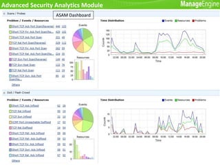 NETFLOW ANALYZER 9600 - AN OVERVIEW | PDF