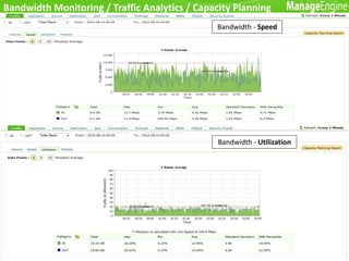 NETFLOW ANALYZER 9600 - AN OVERVIEW | PPT