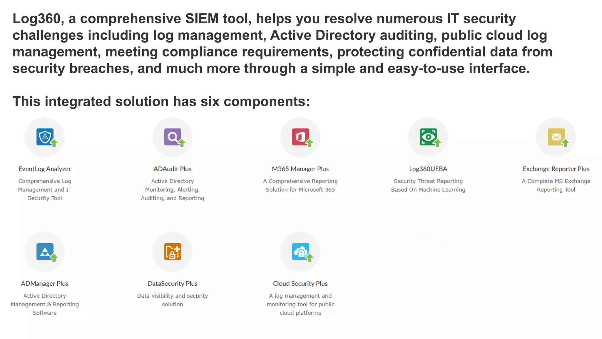 ManageEngine_SIEM_Log360_SOC.pptx