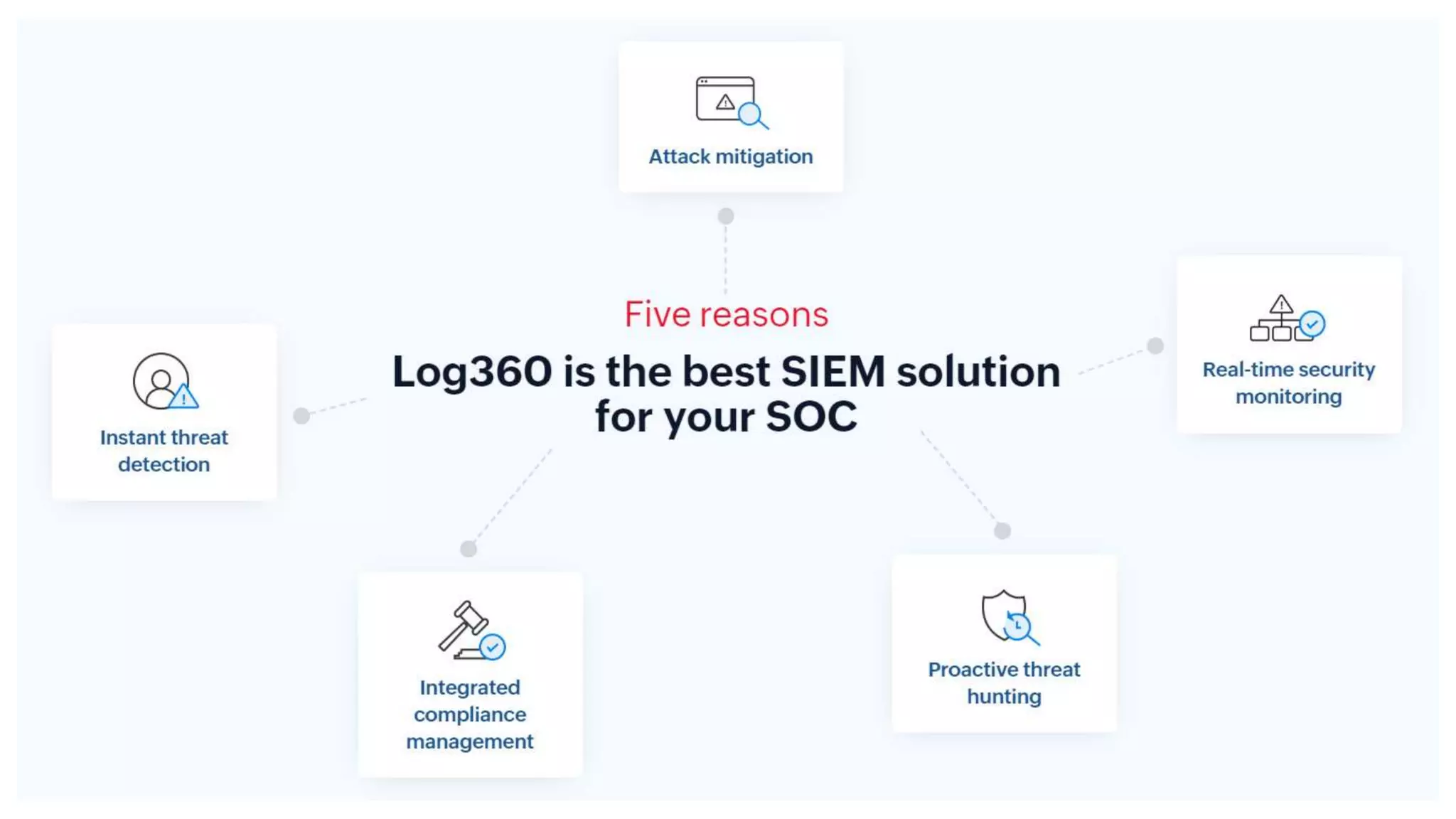 ManageEngine_SIEM_Log360_SOC.pptx