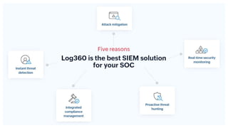 ManageEngine_SIEM_Log360_SOC.pptx