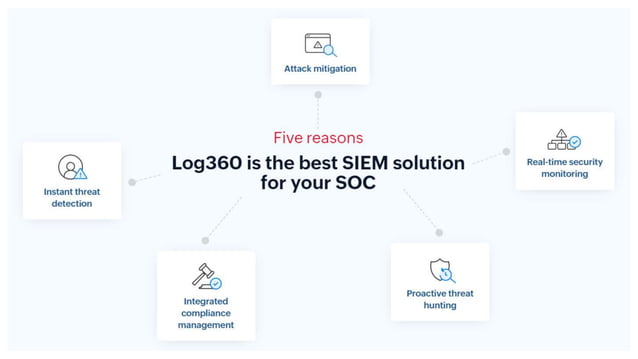 ManageEngine_SIEM_Log360_SOC.pptx | Business | Business and Finance