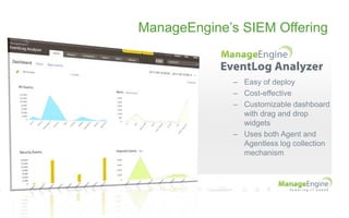 SIEM - Your Complete IT Security Arsenal | PPTX