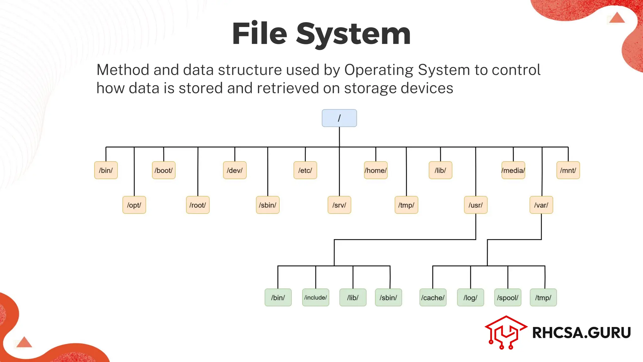 Manage Files Using CLI - RHCSA (RH124).pdf