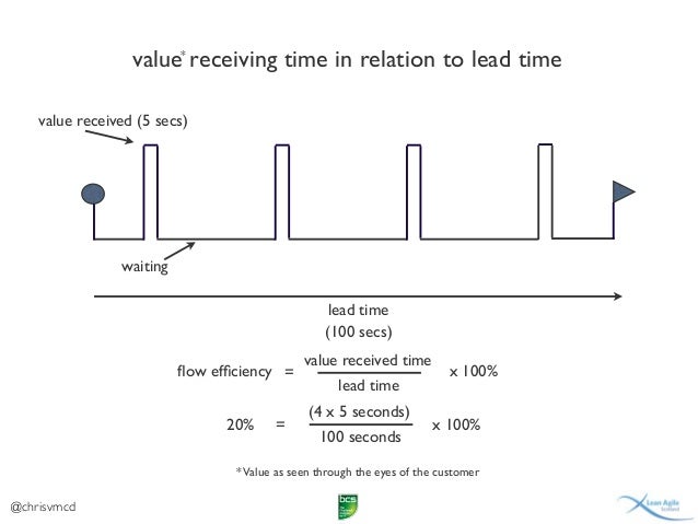 Manage Flow - in search of flow efficiency
