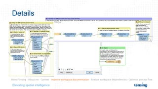 Manage FME using FME | PPT