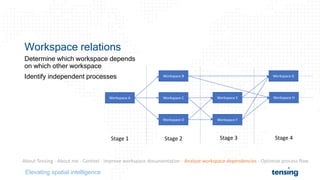 Manage FME using FME | PPT