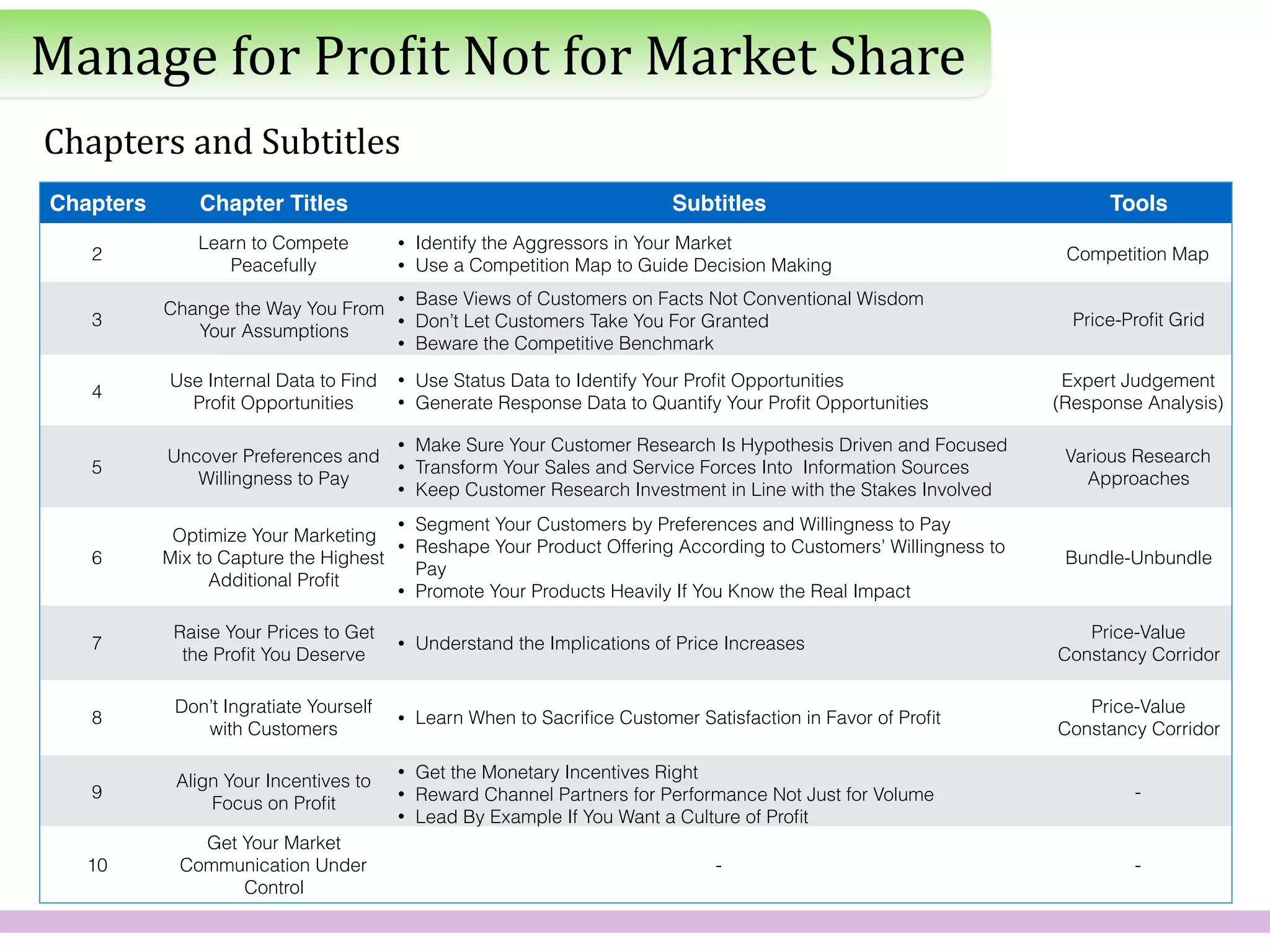 Manage for profit not for market share | PDF