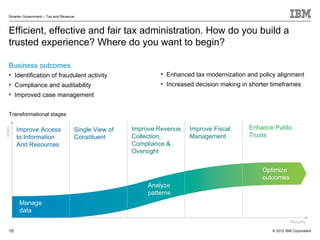 Manage Government Resources More Effectively | PPT