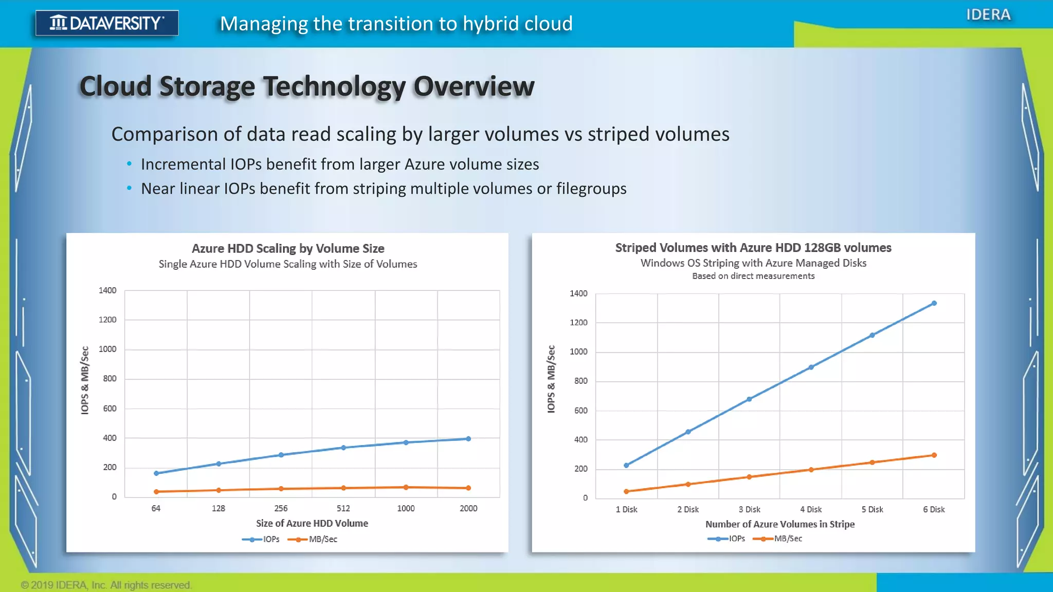IDERA Slides: Managing the Transition to Hybrid Cloud | PPT