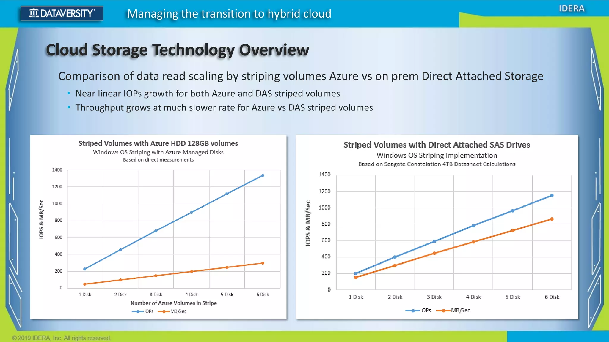 IDERA Slides: Managing the Transition to Hybrid Cloud | PPT