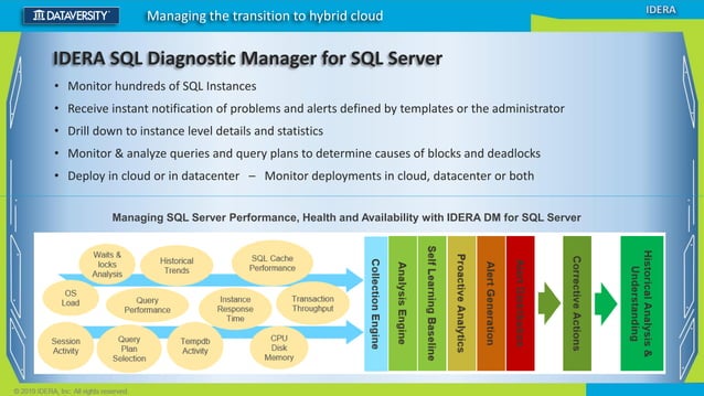 IDERA Slides: Managing the Transition to Hybrid Cloud | PPT