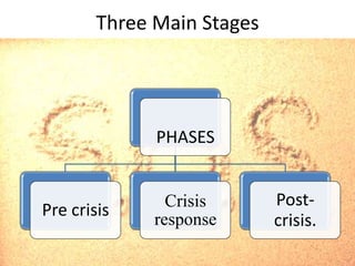 Crisis Management for Business Sustainability | PPTX