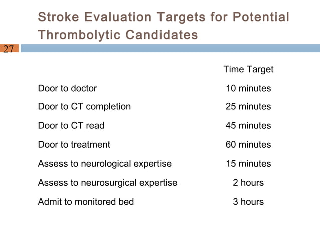 Manage ischemic stroke pts | PPT