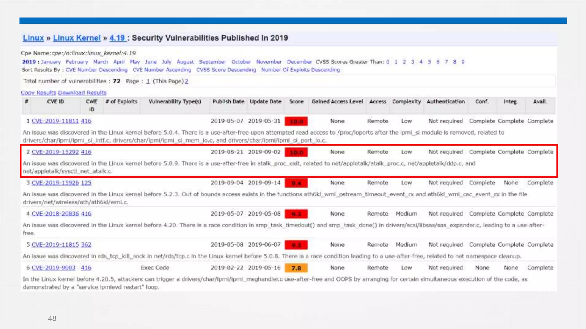 Manage kernel vulnerabilities in the software development lifecycle | PPT