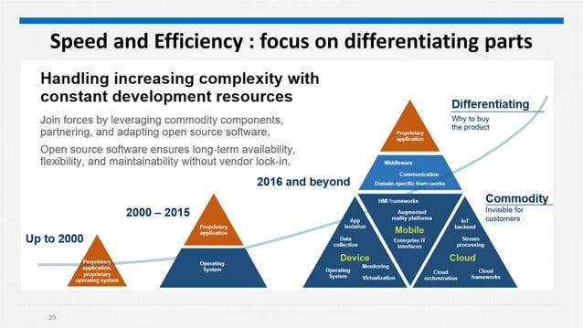 Manage kernel vulnerabilities in the software development lifecycle | PPT