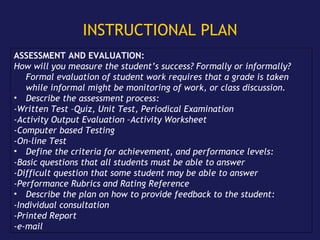Manage Learning Performance With Ict | PPT