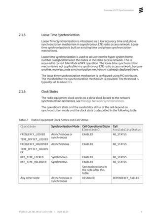 Manage LTE RAN Synchronization.pdf