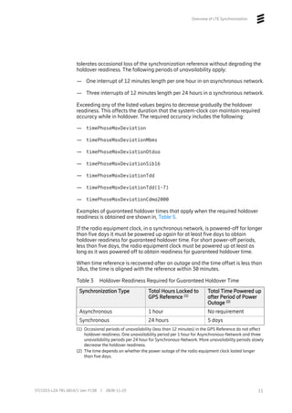 Manage LTE RAN Synchronization.pdf