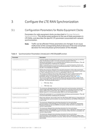 Manage LTE RAN Synchronization.pdf