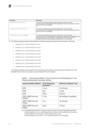 Manage LTE RAN Synchronization.pdf