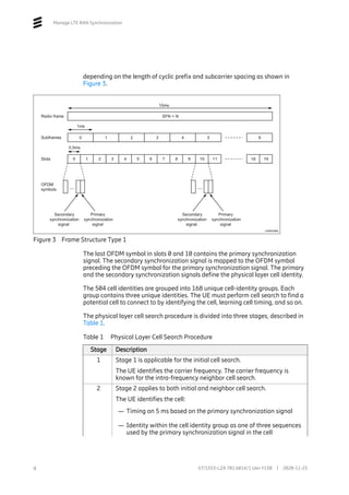 Manage LTE RAN Synchronization.pdf