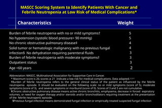 Managemant of febrile neutropenia in children with cancer.pptx