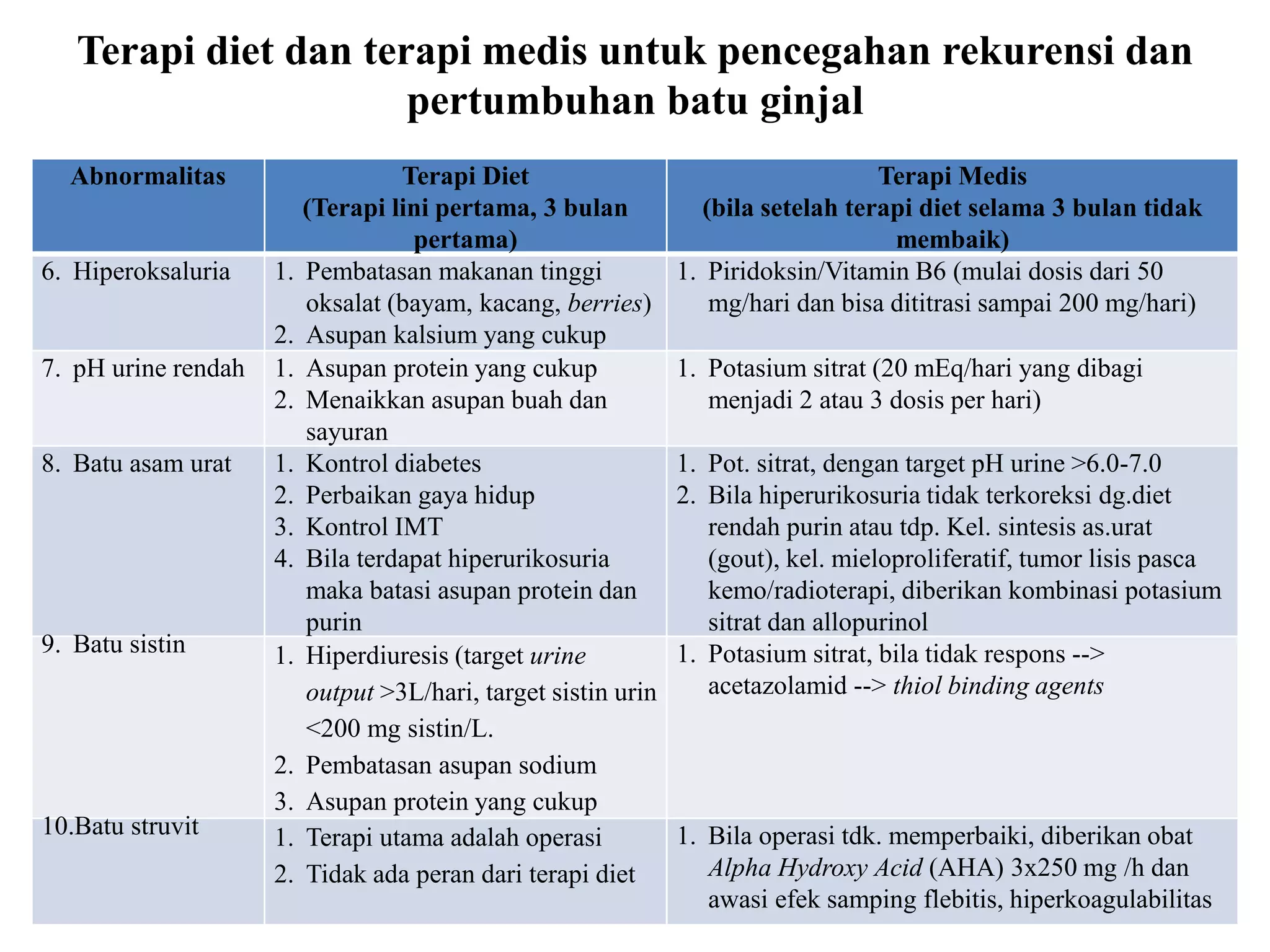 MANAGEMEN-MASALAH-UROLOGI-YANG-SERING-DIJUMPAI-PADA...BATU-SALURAN ...