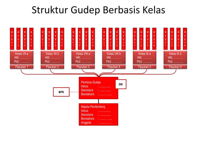 Managemen Gugus Depan Gerakan Pramuka.pptx