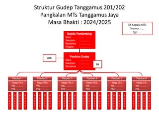 Managemen Gugus Depan Gerakan Pramuka.pptx