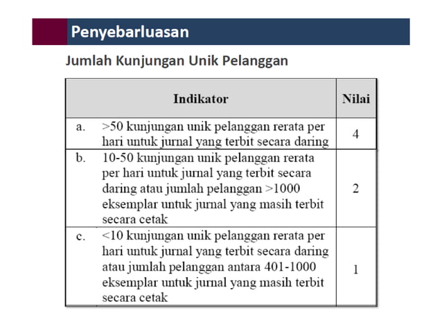 PENGELOLAAN JURNAL ILMIAH MENUJU AKREDITASI | PDF
